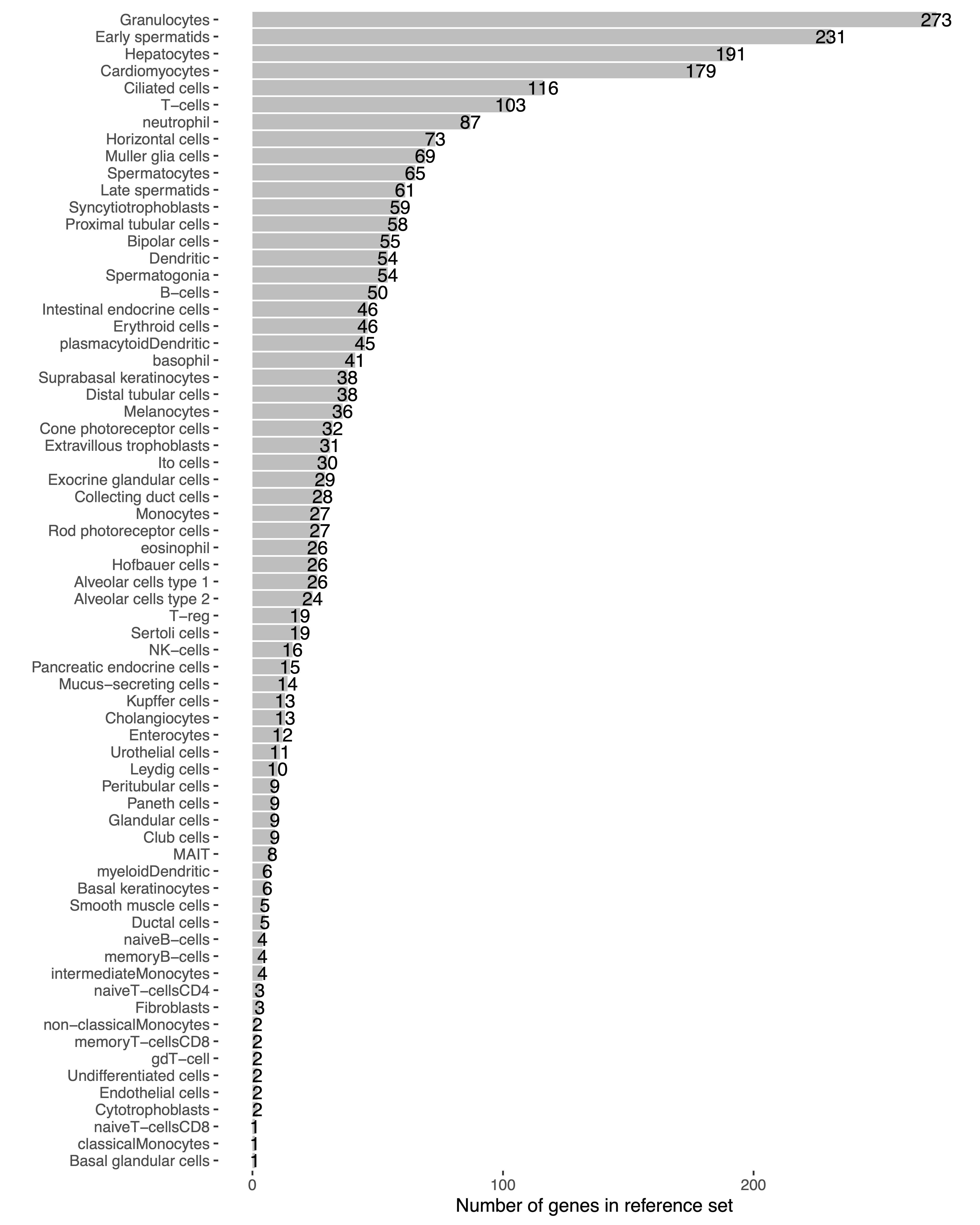 scQCEA | An R package for Annotation and Quality Control Report of ...